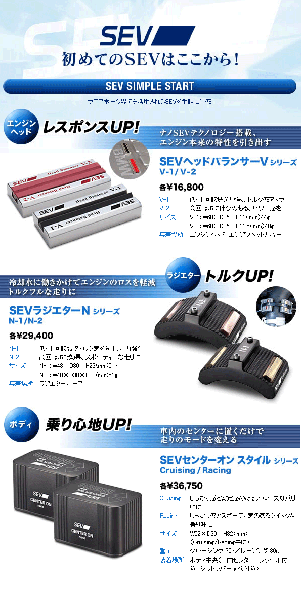 JETSETのSEV自動車用製品のページです。